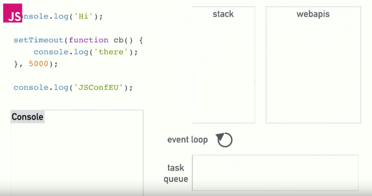비동기 처리 (Asynchronous) - setTimeout(), Ajax : 네이버 블로그