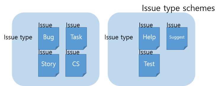 [JIRA] JIRA ISSUE TYPES : 네이버 블로그