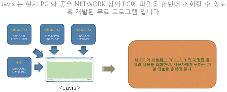 파일관리프로그램(Javis) - 무료 파일/폴더관리 프로그램 Javis (Javis 게시판에서 최신버젼으로 다운 받을 수 ...