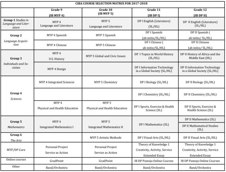 [미국 조기유학] 코네티컷 주 공립 고등학교 The Connecticut IB Academy : 네이버 블로그