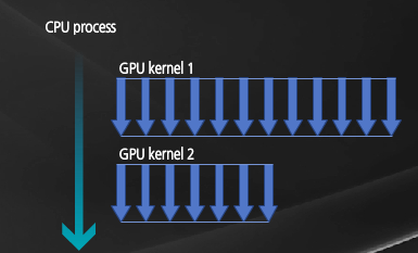 CUDA 기반 GPU Kernel 이해 : 네이버 블로그