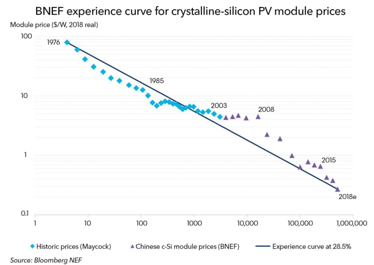 [해외자료 미니리포트]세계 태양광ESS 시장 동향과 정부 정책 : 네이버 블로그