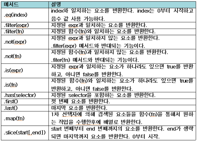 jQuery traversing : 네이버 블로그