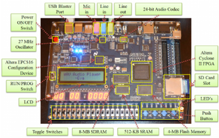 ALTERA DE2 - FPGA 개발도구 : 네이버 블로그