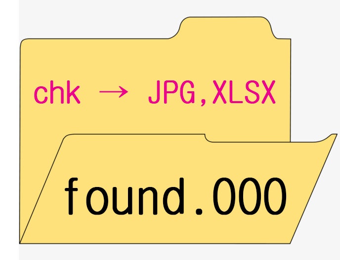 found.000, chk 파일 복구 프로그램 : Unchk, FileCHK, chk-Back : 네이버 블로그