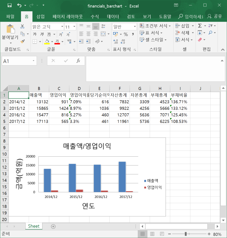 [파이썬/엑셀(OpenPyXl)] 파이썬 데이터를 활용하여 엑셀 막대그래프(Bar Chart) 그리기 : 네이버 블로그