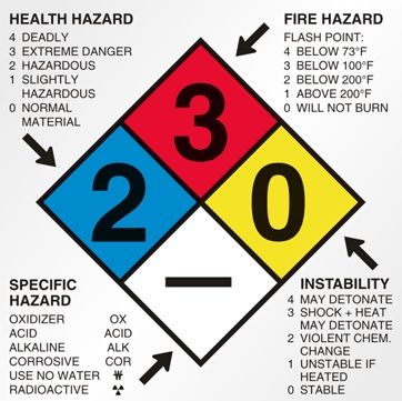 화학안전은 물질안전보건자료(MSDS)에서 시작/ 위기탈출119행정사사무소 : 네이버 블로그