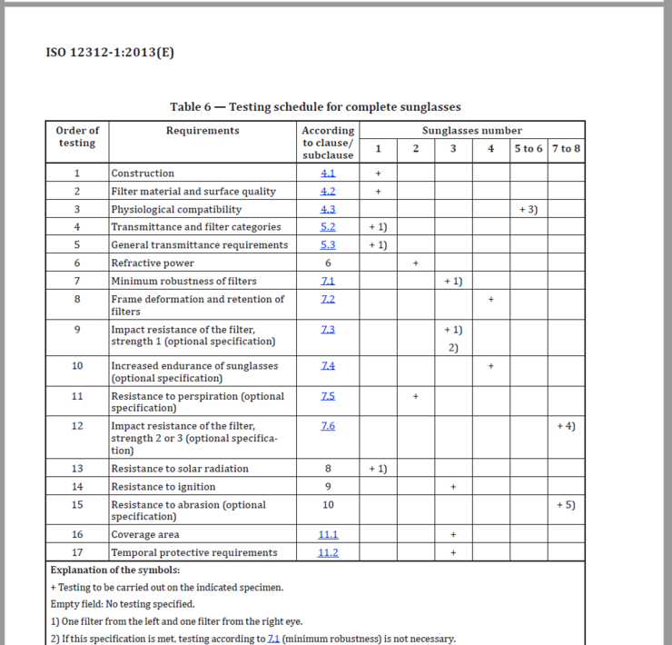 (썬글라스CE인증) EN ISO 12312-1 Test 시험 안내 (선글라스CE) / CE인증 CE PPE 개인보호용품인증 ...