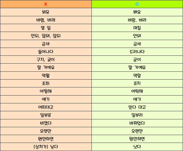 틀리기 쉬운 맞춤법 정리 네이버 블로그