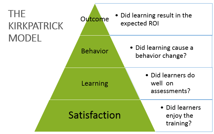[교육평가] 2. 결과중심 평가모형- Kirkpatrick 4단계 평가모형 : 네이버 블로그