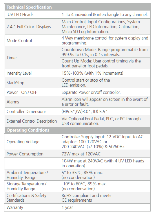 Lumen Dynamics社-OmniCure LX500 : 네이버 블로그