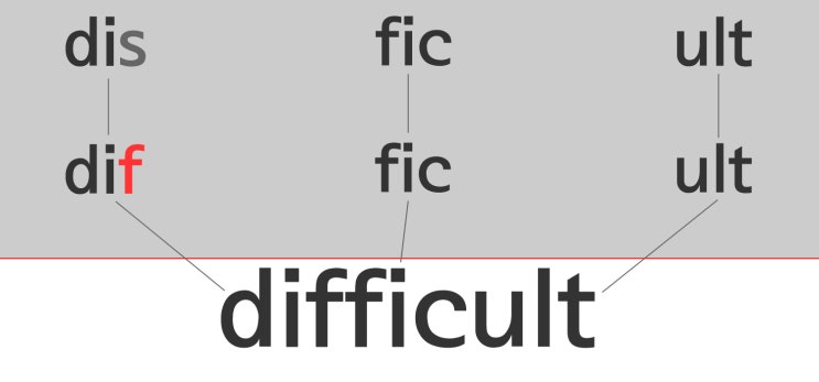 difficult, difficulty - 어원, 어원학습 : 네이버 블로그