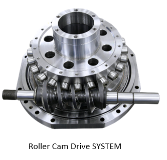 [NC Rotary Table] 삼천리기계 제로 백래시 NC로타리테이블_RDN : 네이버 블로그