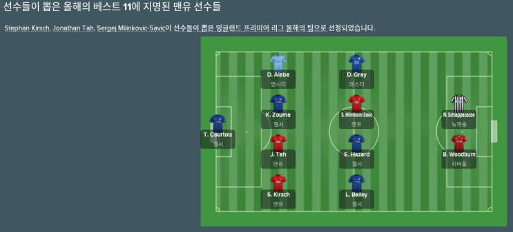FM2018 23시즌 결산 : 네이버 블로그