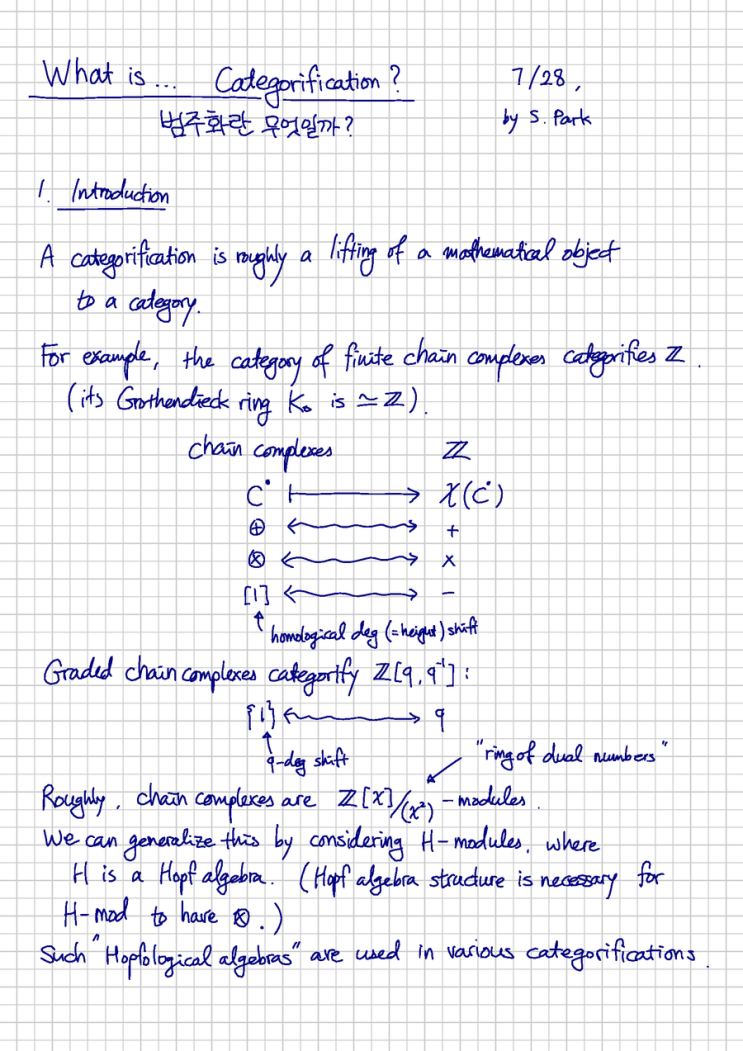 What is categorification? (범주화란 무엇일까?) : 네이버 블로그