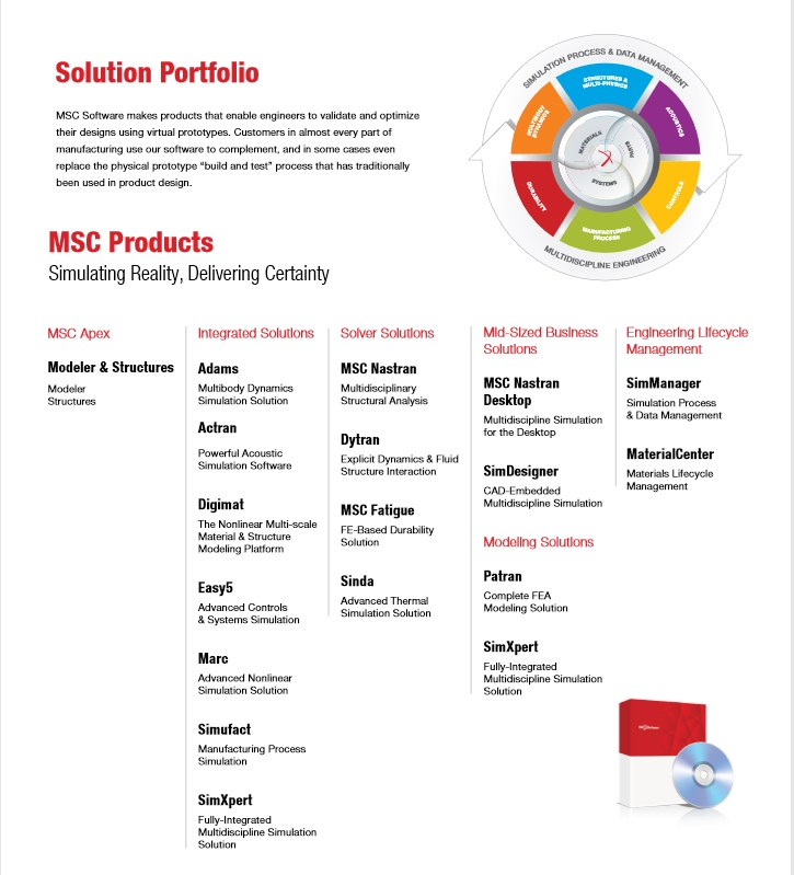 MSC Software CAE 제품소개 - MSC 제품군 : 네이버 블로그