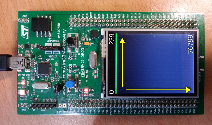 STM32F429ZI-Discovery, RGB 565 4줄 점찍기 테스트... 성미시리얼 : 네이버 블로그