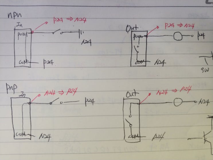 [PLC TIP] NPN과 PNP 에 따른 차이 간단 정리 : 네이버 블로그