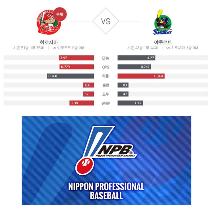 [NPB] 7월31일 야쿠르트 vs 히로시마 경기분석 경기일정 NPB분석 : 네이버 블로그