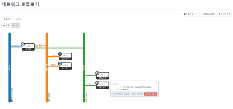 [오픈스택/Use openstack] manual 오픈스택 네트워크 : 네이버 블로그