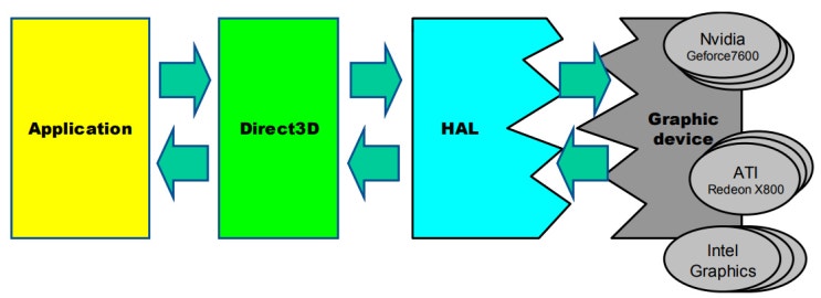 HAL Device : 네이버 블로그