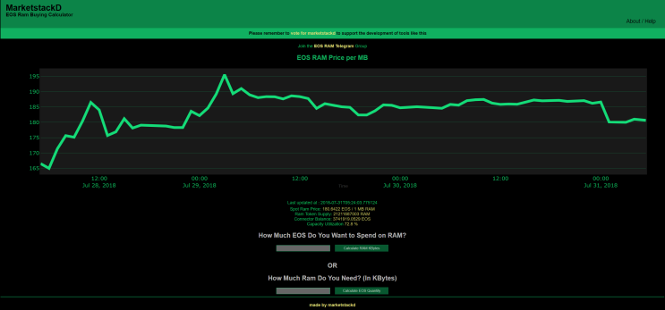 이오스 메인넷(EOS Mainnet)의 Voting Power와 컴퓨팅 자원(CPU/Bandwidth/RAM)의 이해 : 네이버 블로그