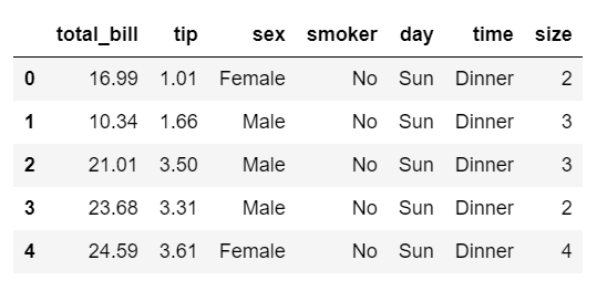 [Python] (2)seaborn-- Data Visualization API : 네이버 블로그