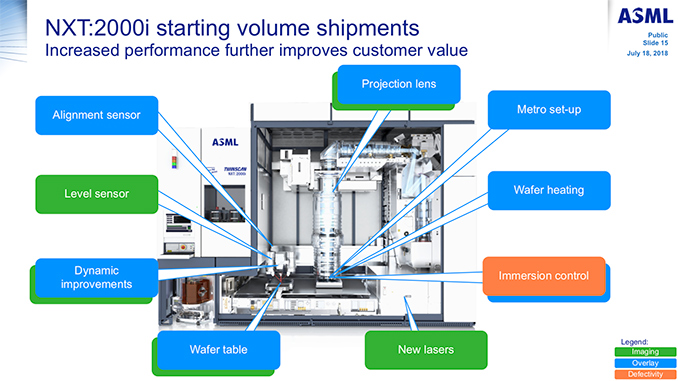 5nm 및 7nm DUV 장비를 선적한 ASML : 네이버 블로그