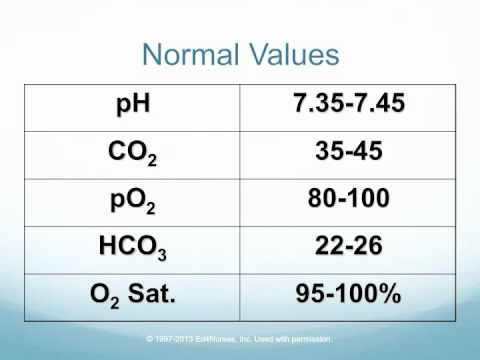 ABGA Ⅳ(ABGA 해석하기) : 네이버 블로그