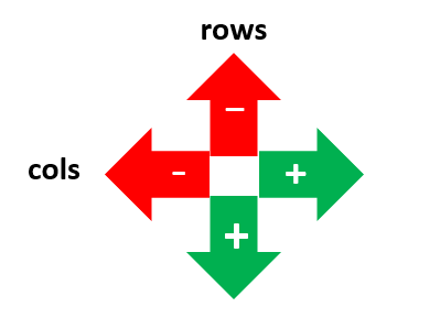 [Basic] #10. OFFSET : 네이버 블로그
