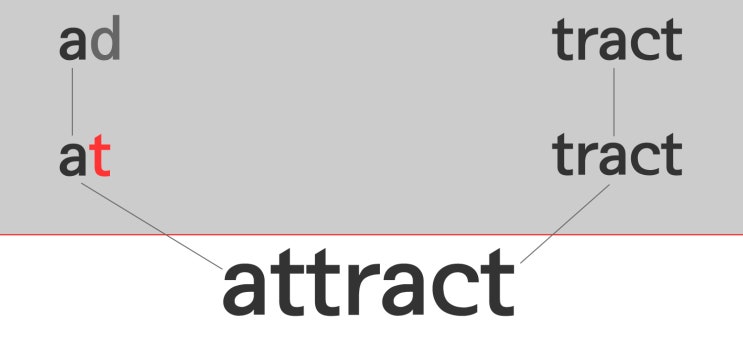 attract, attraction, attractive - 어원, 어원학습, 단어 외우기 : 네이버 블로그