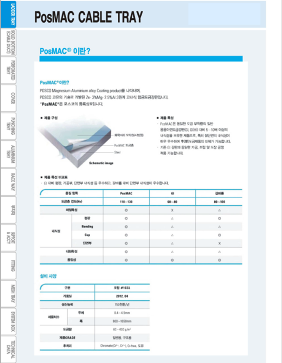 포스맥 트레이(POSMAC TRAY) : 네이버 블로그