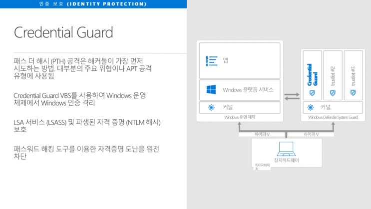 Windows 10 보안 Credential Guard Part 2 : 네이버 블로그