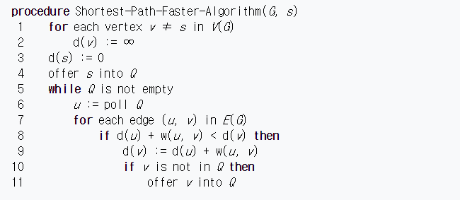 SPFA(Shortest Path Faster Algorithm) : 네이버 블로그