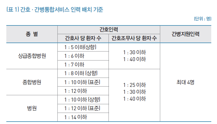 은평구온누리간호학원 50대60대 간호조무사 취업간호간병통합병동에서 간호조무사의 업무 네이버 블로그
