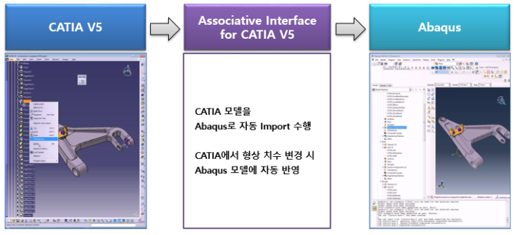 Abaqus/CAE Associative Interface for CATIA V5를 통한 자동화 프로세스 : 네이버 블로그