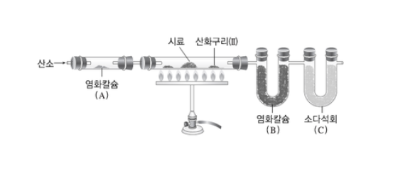 리비히 분석법(Liebig's Analysis Method) - 시료 : 네이버 블로그