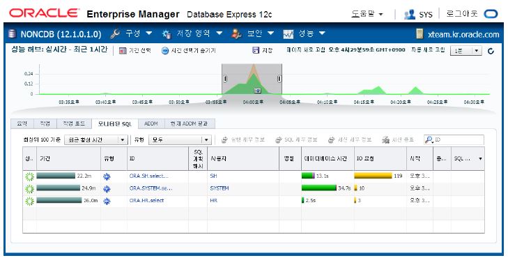 Monitoring Real-time Database Operations : 네이버 블로그