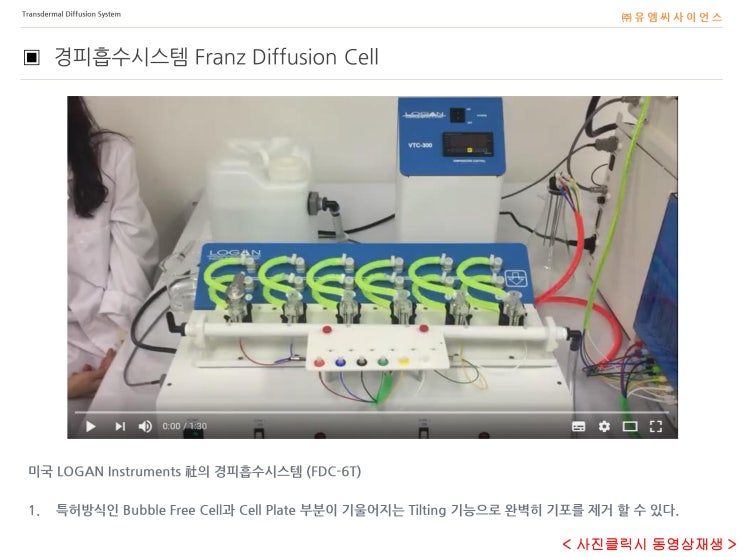 미국 LOGAN Instruments 사의 자동/반자동 Franz Cell 시스템 : 네이버 블로그