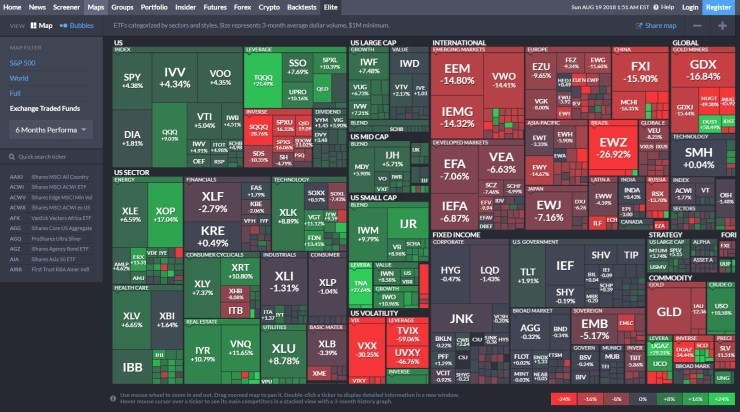 미국 ETF MAP - 큰 그림을 먼저 보자. : 네이버 블로그