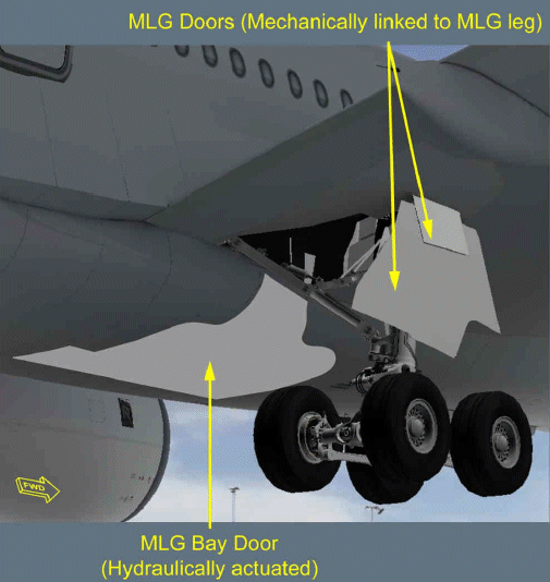 Ferry Flight with Landing Gear Down - A350 Case : 네이버 블로그