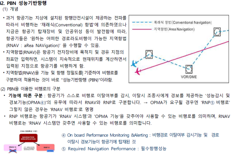 PBN, RNAV, RNP : 네이버 블로그