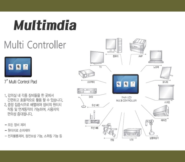 Multimedia Controller 'AMC','PPA' : 네이버 블로그