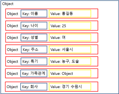 [C/C++] json-c 를 활용하여 json parsing 해보기. : 네이버 블로그