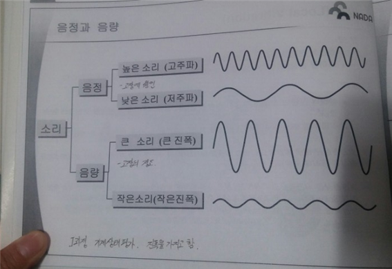 초음파 고주파 저주파 세척기 네이버 블로그