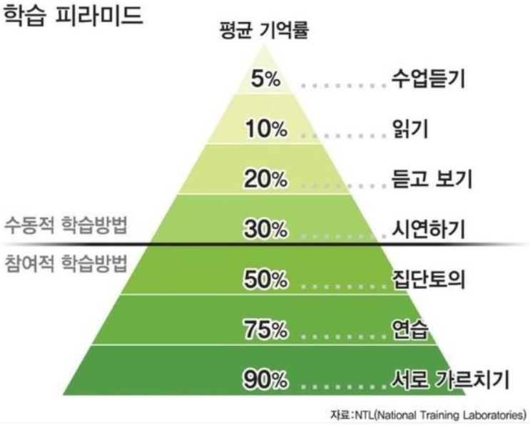 부모교육 기획칼럼 가르침의 종말 수업 뒤집기 플립러닝 Flipped Learning 자유자재 Paper 교육칼럼니스트