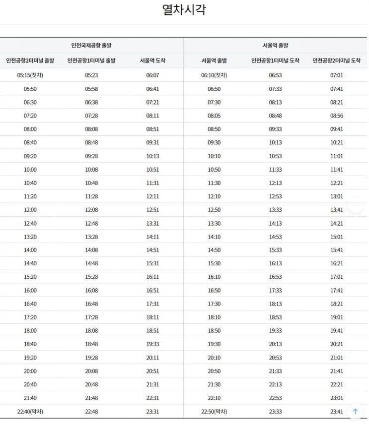 인천공항 공항철도 직통열차 시간표 운임 할인 승차권 구입 방법 일반열차 소요시간 네이버 블로그