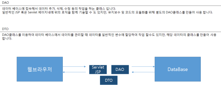 JSP DAO, DTO, 커넥션 풀 : 네이버 블로그