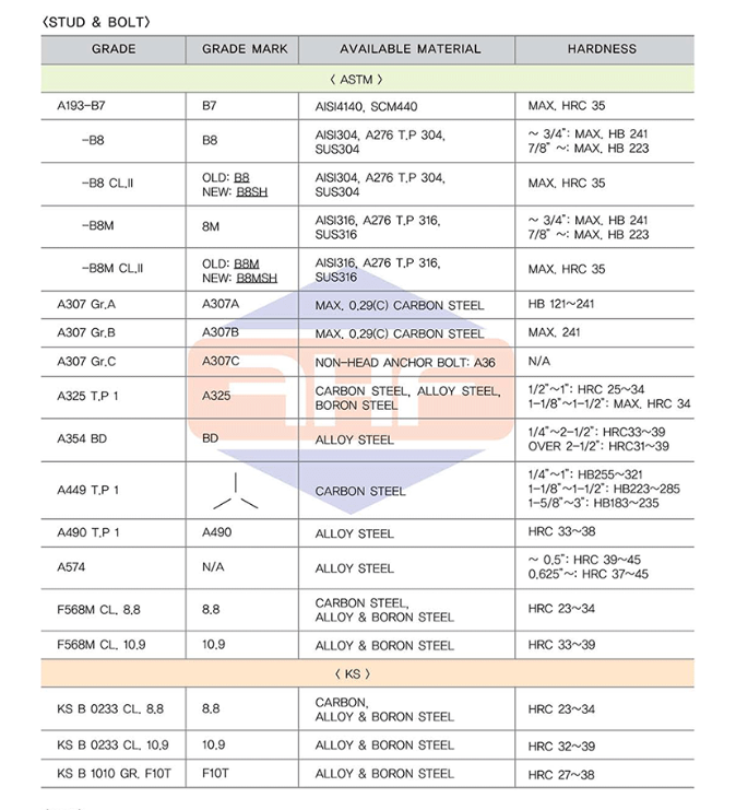ASTM 자료 : 네이버 블로그