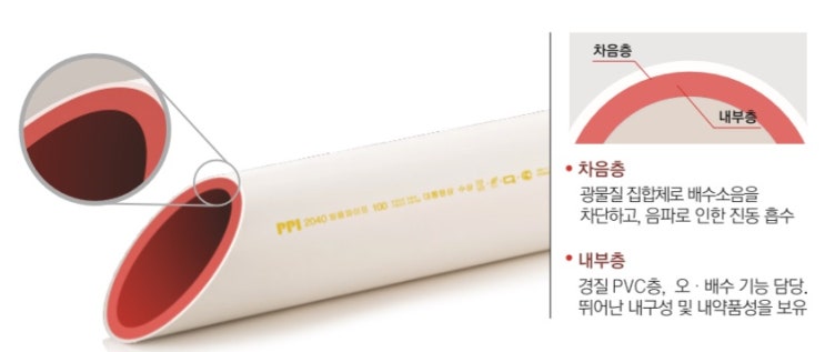 2040방음배관(PPI평화)/ 방음파이프/ PVC배관자재 / 방음관 /2040 : 네이버 블로그